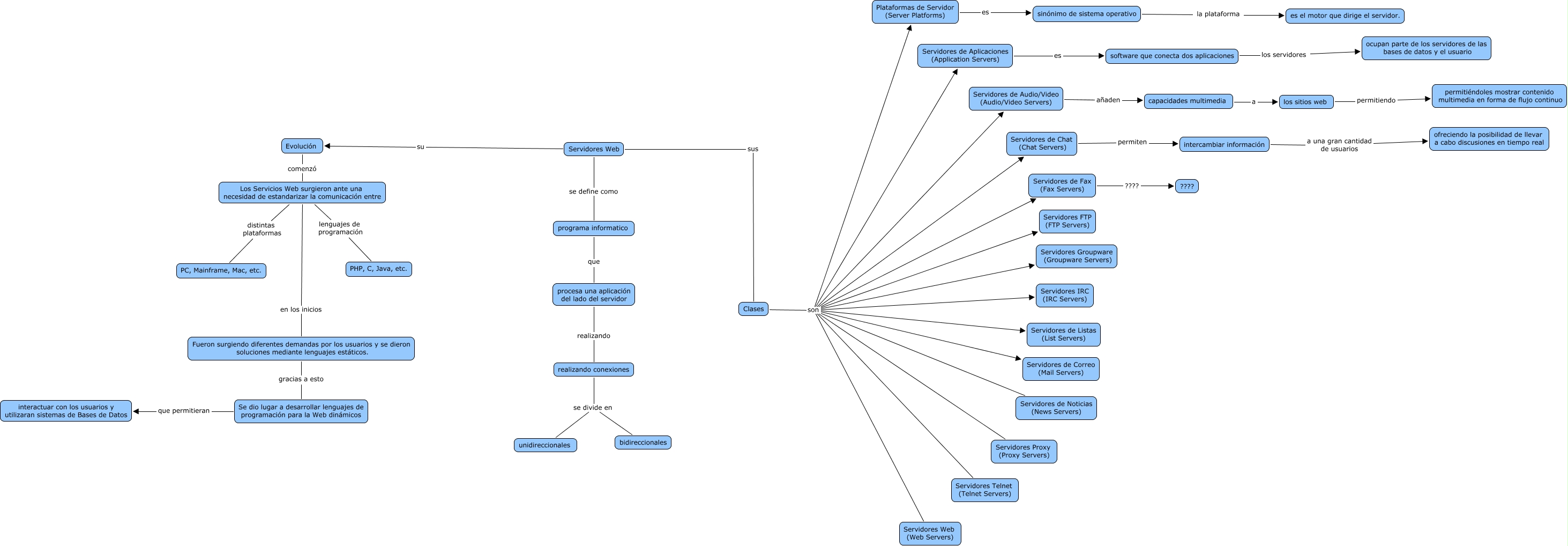 SALA_1_PC21_servidor web